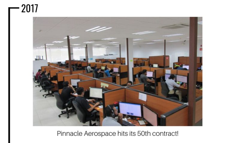 10 Years of Memories - Sonora Software - Your Preferred Software Development Partner